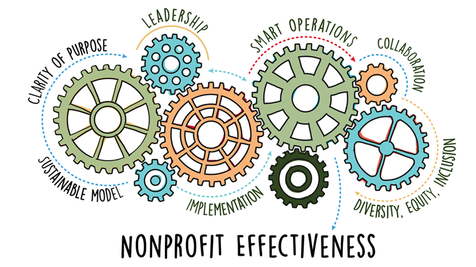 LVCF Grants to Support Nonprofit Capacity Building Efforts - Lehigh ...
