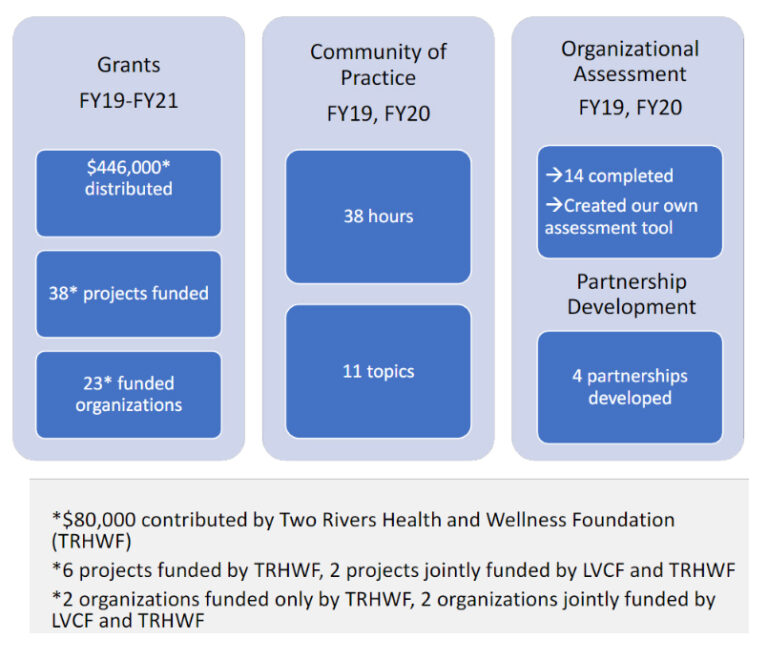 Nonprofit Effectiveness Program - Lehigh Valley Community Foundation